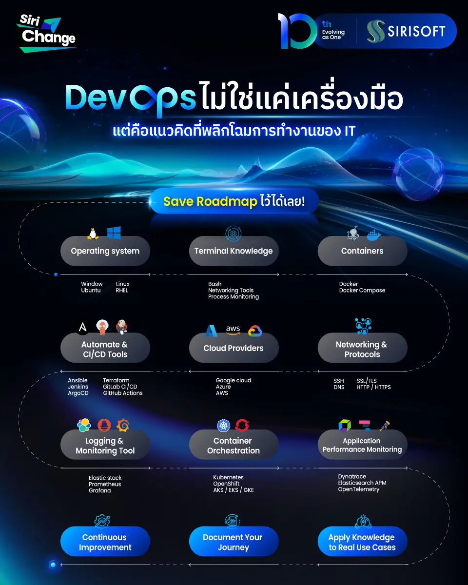 Sirisoft Public Company Limited